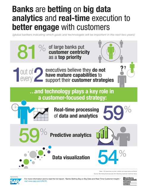 INFOGRAPHIC: The State of the Banking Back Office | PDF