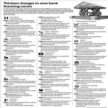Banking licence | PDF | Business Banking & Finance | Business