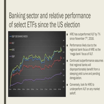 Banking Sector & Relative Performance of select ETFs | PPT