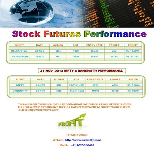 Bank-Nifty-Tips | PDF