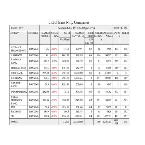 Bank Nifty Companies.pdf