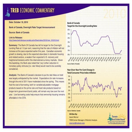 Bank of canada_overnight_rate_announcement_october192010 | PDF