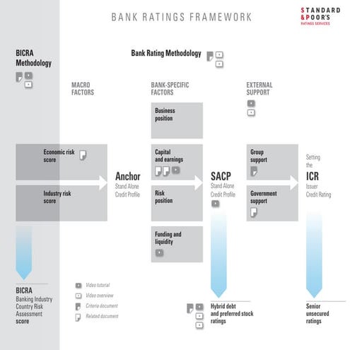 Bank Ratings Framework | PDF | Business Banking & Finance | Business