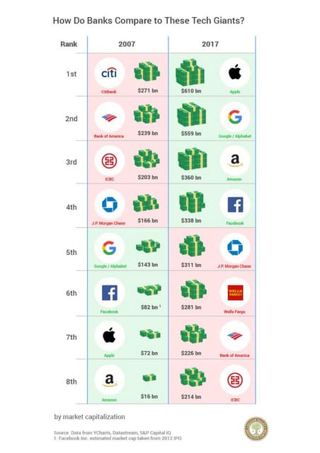 Y Combinator Unicorns – Silicon Valley Innovation Center | PPT