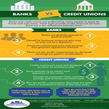 Banks Vs Credit Unions | PDF