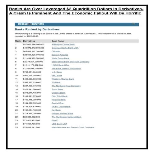 Banks Are Over Leveraged $2 Quadrillion Dollars In Derivatives- A Crash ...