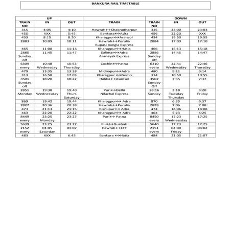 Bankura rail timetable | DOC | Rail Travel | Travel Type