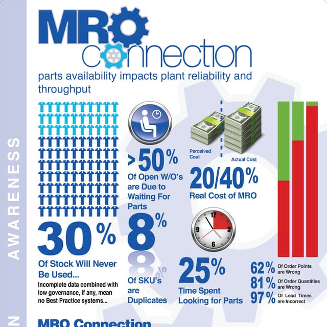 MRO Lifecycle Management with MRO Connection | PDF