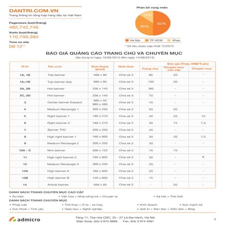 Dantri.com.vn_Banner_150213_Adviet Media | PDF