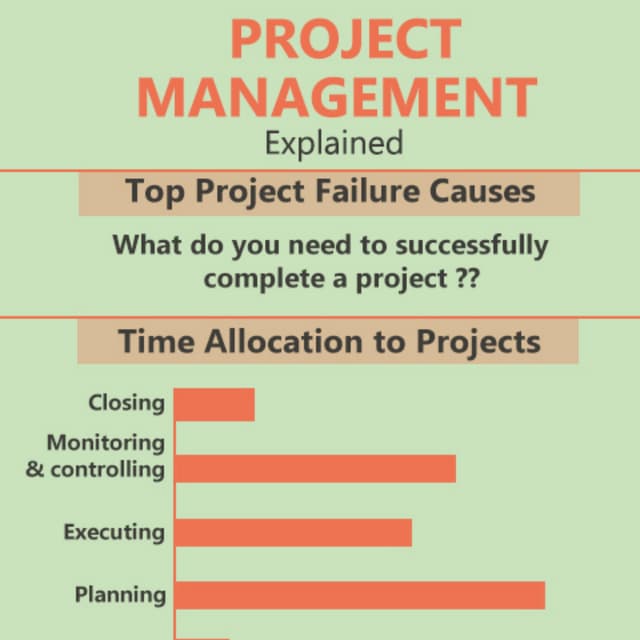 How to get rid of Project Management Failures?? | PDF