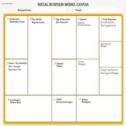 Merancang Bisnis sosial dengan metode SBMC.pdf