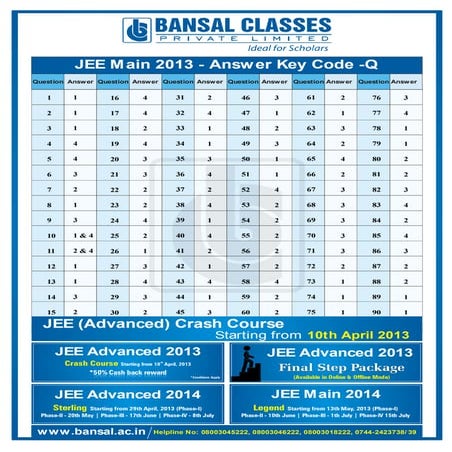 Bansal classes-jee main-2013_answer_key_bansal classes jee main 2013 answer key | PDF