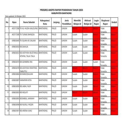 Bantaeng belum akses rapor PBD 241023.pdf
