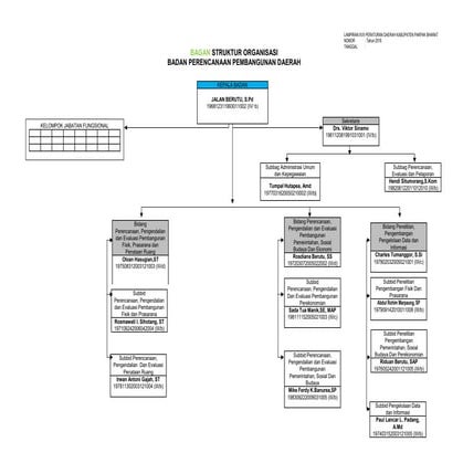 Bappeda | PDF
