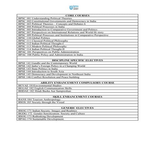 BAPSH COURSE DETAILS (2).pdf