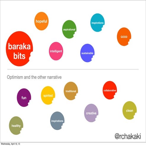 Barakabits - Good News from the Middle East | PPT