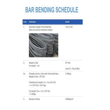 Bar bending schedule for neck column | DOCX