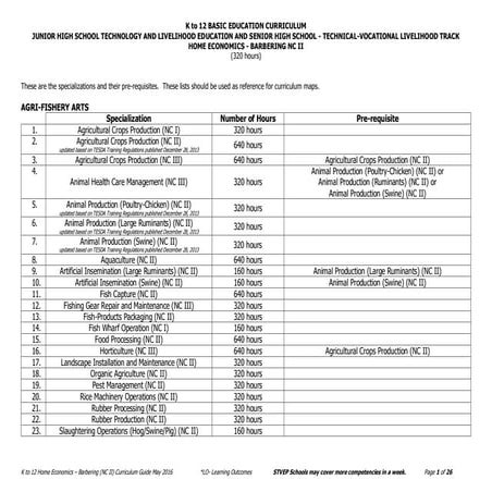 Barbering-NC-II-CG.pdf (This is used for Education) | PDF