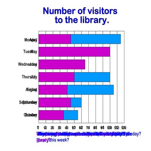 Bar chart questions | PPT