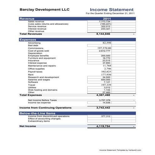 Barclay+q4+income+statement | PDF