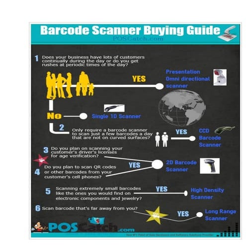 Barcode Scanner Infographic | PDF