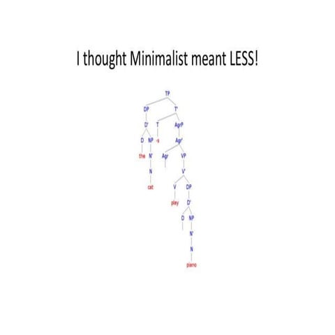 Bare phrasestructure II | PPTX | Programming Languages | Computing