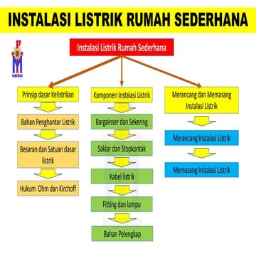 Bargainser dan sekering | PPTX