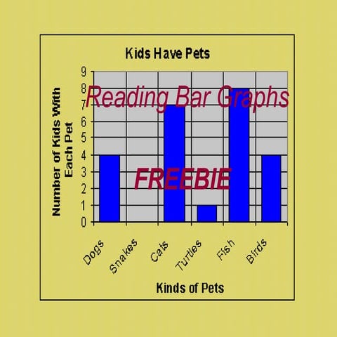 Understanding and Interpreting Bar Graphs with Kids' Pet Data | PPTX