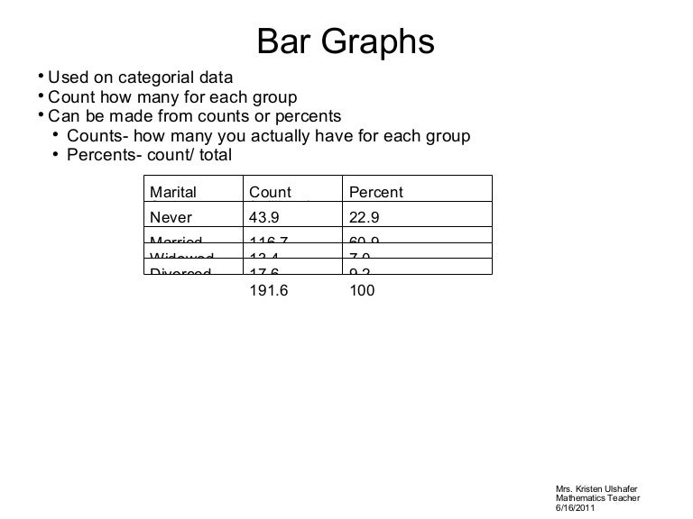 Bar graphs