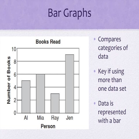 Bar graphs | PPT