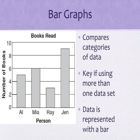 Bar graphs | PDF