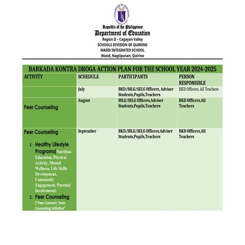 Barkada Kontra Droga action plan 2024-2025.docx