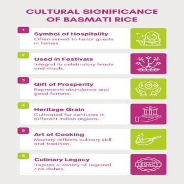 Basmati Rice: Cultural Heritage and Elegance | PDF