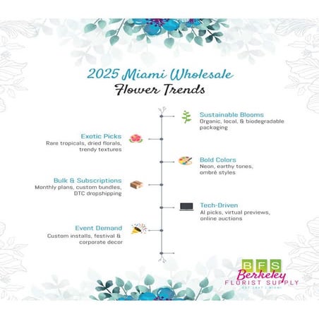 Top 2025 Miami Floral Trends and Insights | PDF