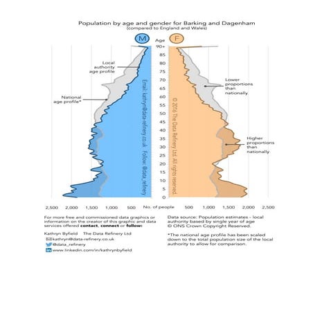 What is the the age structure in your local area? | PDF