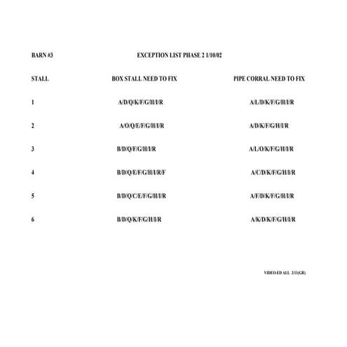 Barn 3 exception list 1 10 02 | PPT