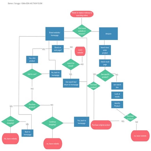 Lancome Taskflows | PPT