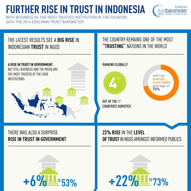 Barometer infographic revised | PDF