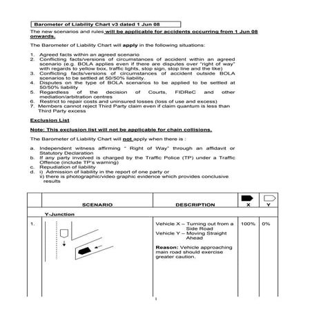 Barometer of liability chart v3 dated 1 jun 08 | PDF