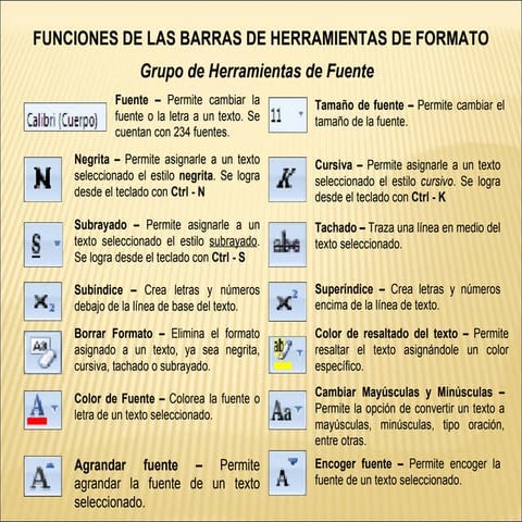 Iconos de la barra de insertar en microsoft word | DOCX