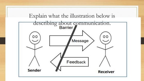 Resume Lesson on reading and writing for grade 11 | PPTX | Resume ...