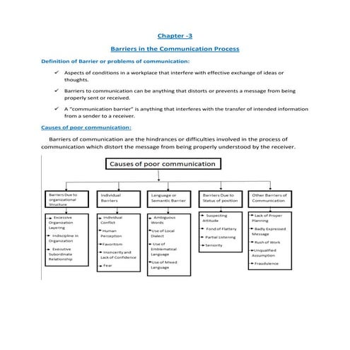 Chapter 3: Barriers in the communication process | PDF