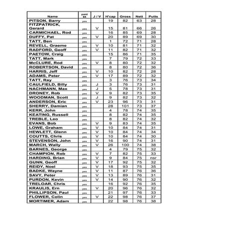 Barry chant 1st round | PDF