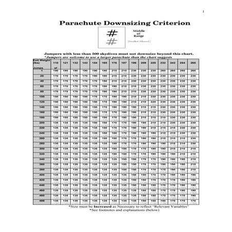 Bas sizingchart | PDF | Air Travel | Travel Type