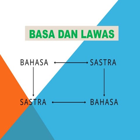 Basa dan lawas sumbawa besar presentasi.pptx