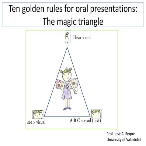 Ten golden rules for oral presentations: The magic triangle | PPTX