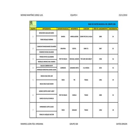 Base de datos musical | PDF