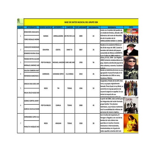 Base de datos musical | PDF