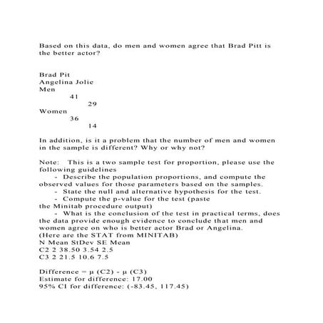 Based on this data, do men and women agree that Brad Pitt is the b.docx