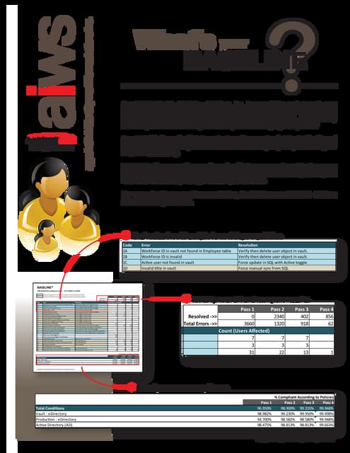 Baseline Audit Utility | PPT